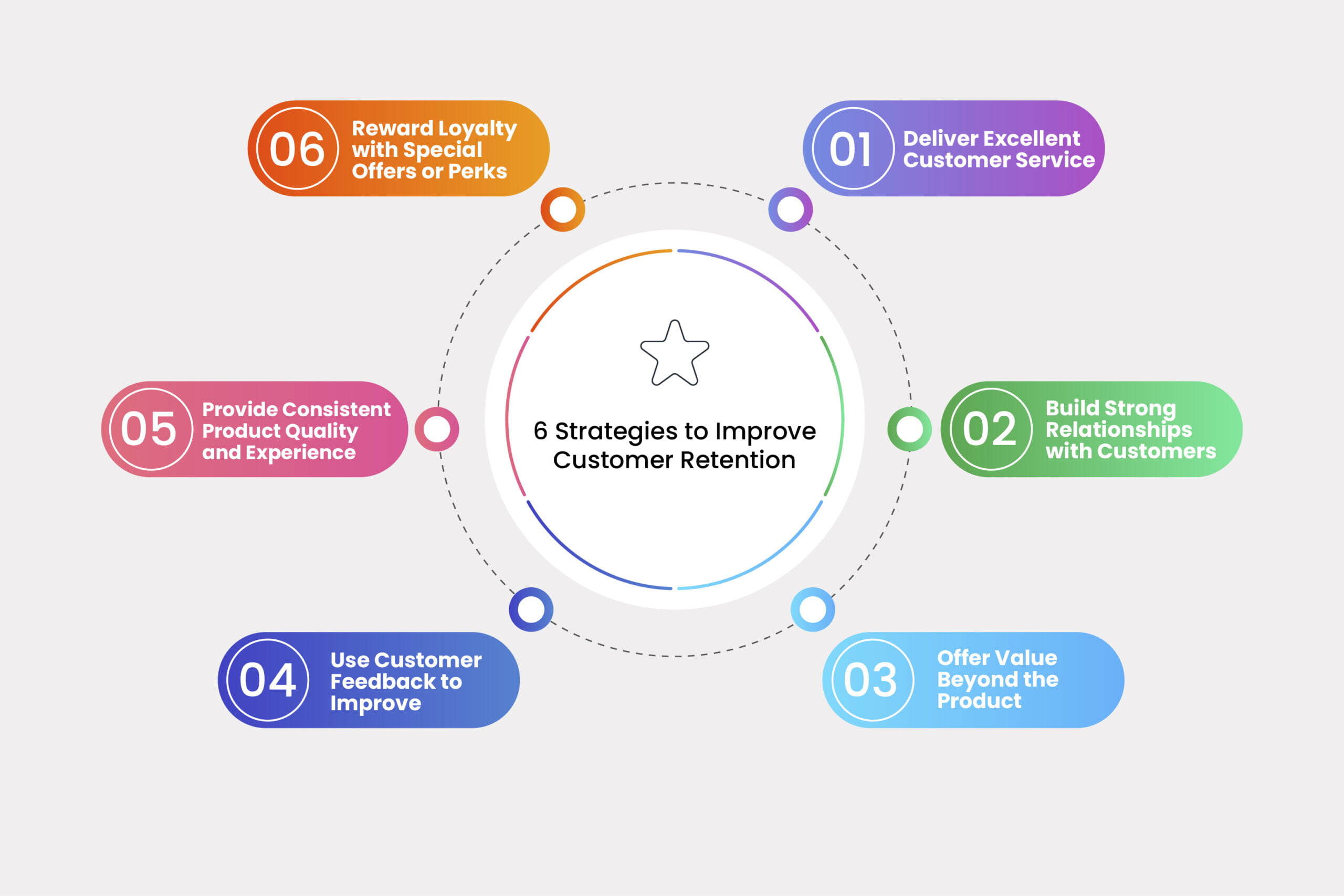 How to Improve Customer Retention - SalesTown