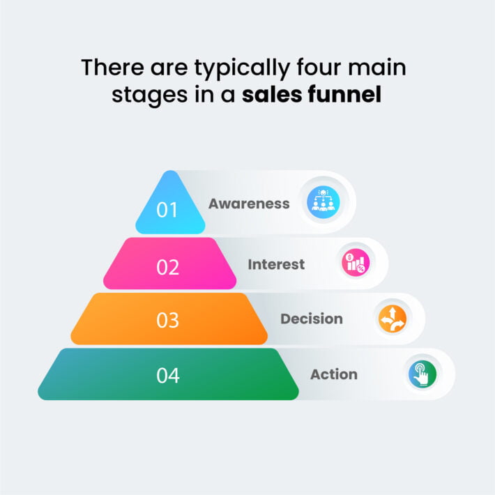 Sales Pipeline vs Sales Funnel | Key Differences Explained